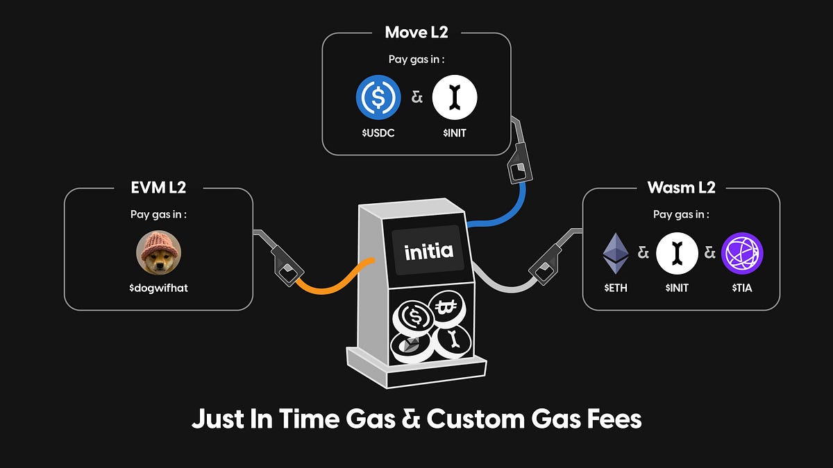 Unveiling INITIA: The Ultiverse of Interwoven Roll-Ups | by overflowinggrace | Medium