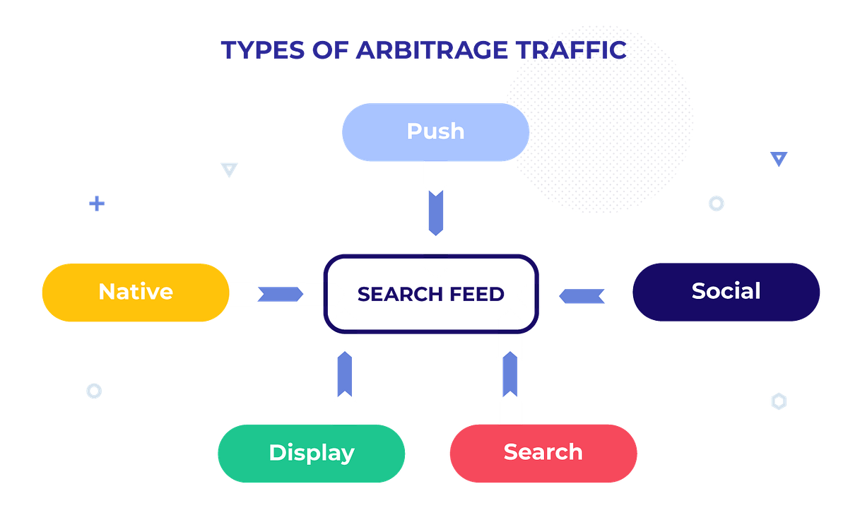 Unleash Profits with Search Feed Arbitrage: Your Path to Success | by ...