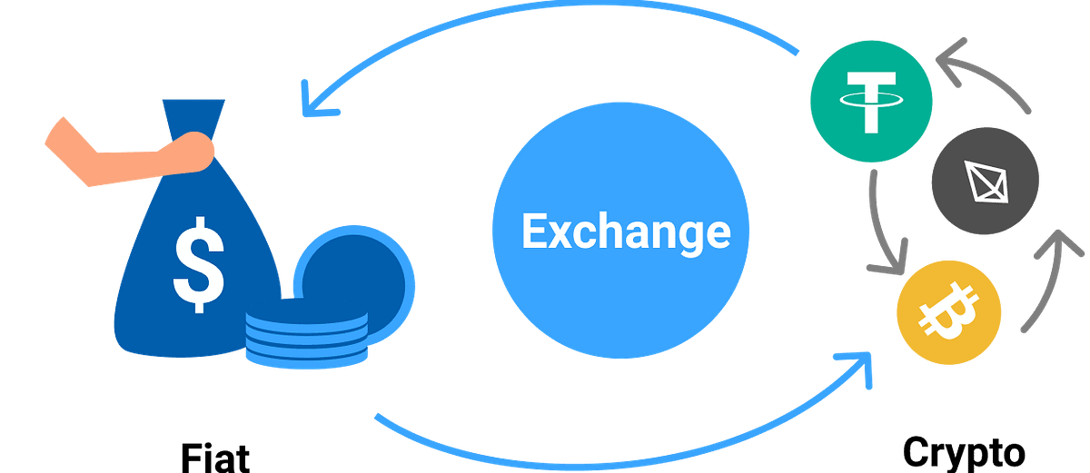 The Best Way to buy, sell, trade and transfer crypto currencys | by ...