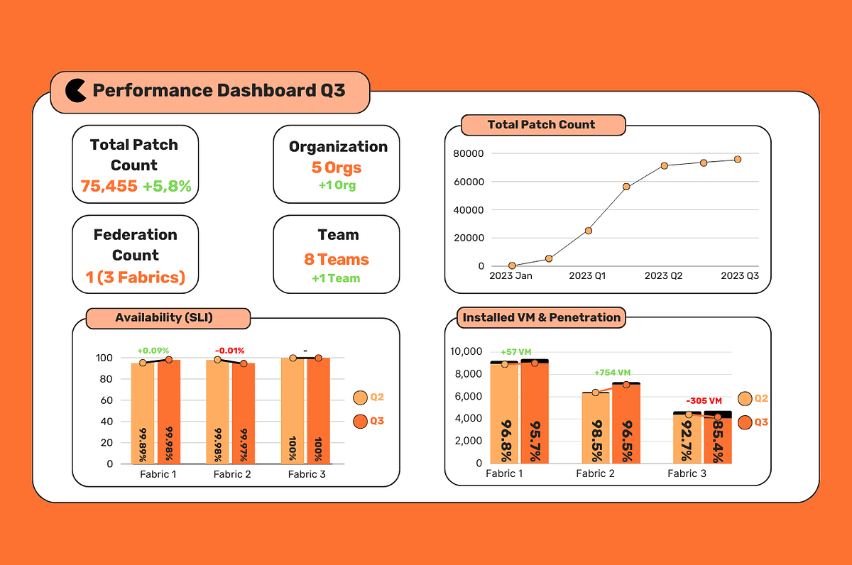 Metrics Matter: How Data Shaped Our Patch Manager Product | by Mesut ...