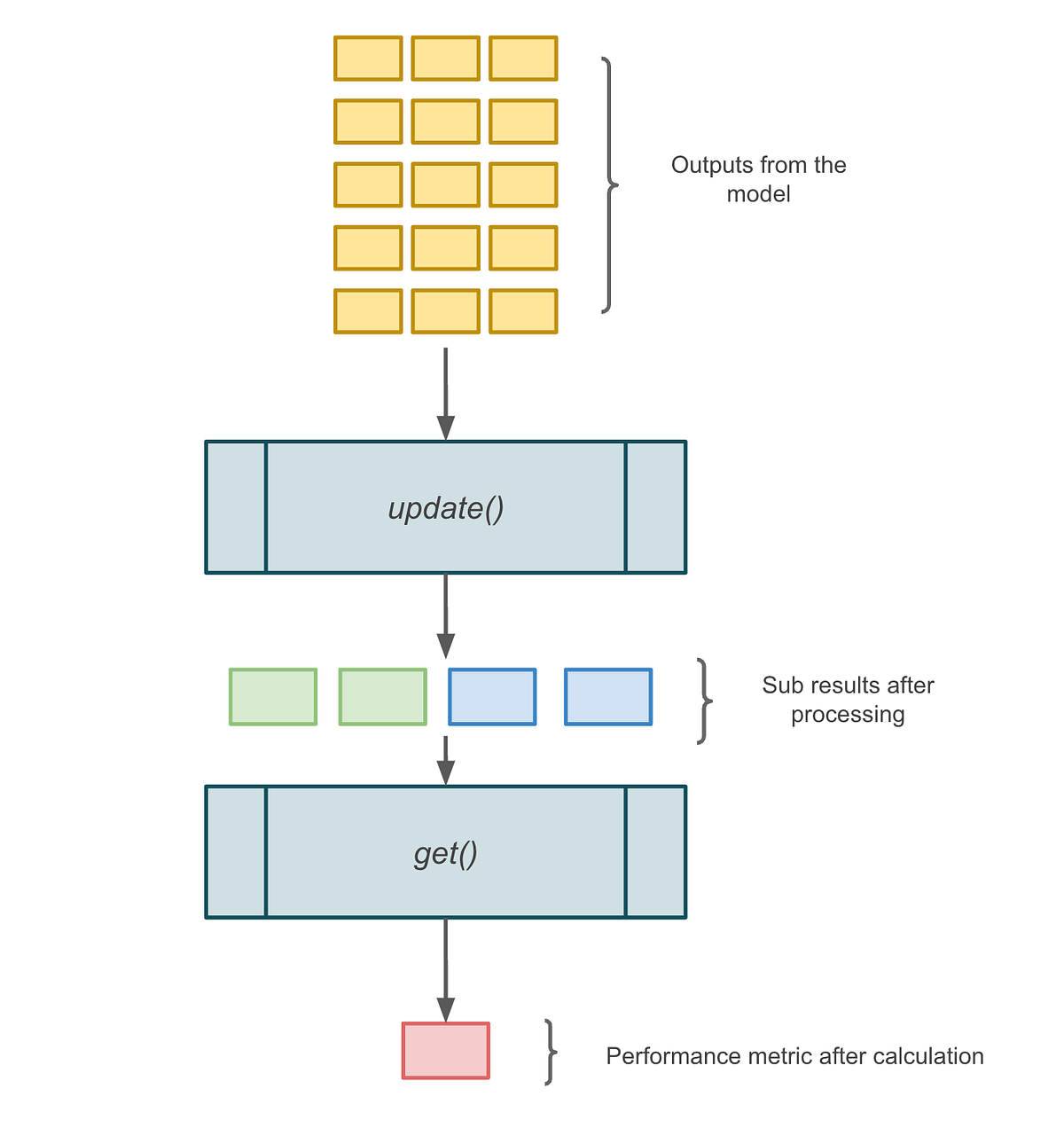 Make your metric code clean for ML tasks in Python | by Allen Liang | Mar, 2024 | Medium