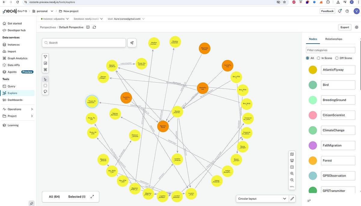 Neo4j + Qdrant GraphRAG: Transforming a Bird Migration Ontology into an AI-Ready Knowledge Graph ...