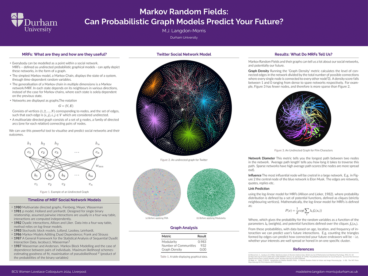 Markov Random Fields: Can Probabilistic Graph Models Predict Your Future? | by Mlangdonmorris ...
