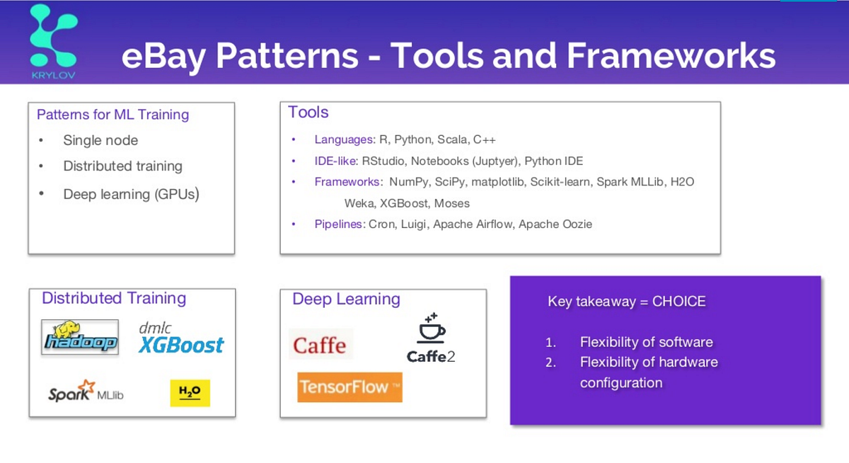 Ebay Data Science Interview. Ebay hired Jan Pederson, previously VP ...