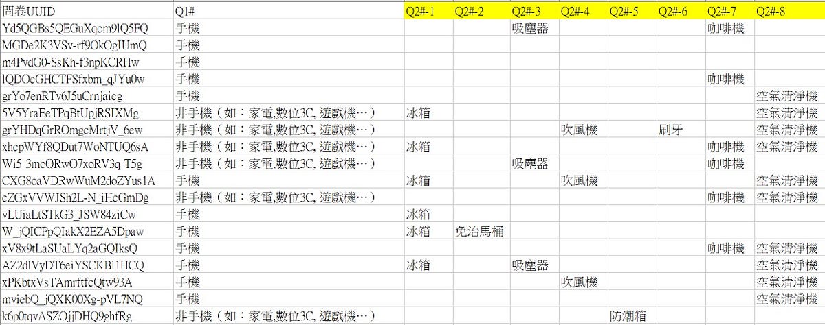 python_將one hot encoding後的Dummy table 轉為一般raw data格式 | by Tsai Kam | 事業 ...
