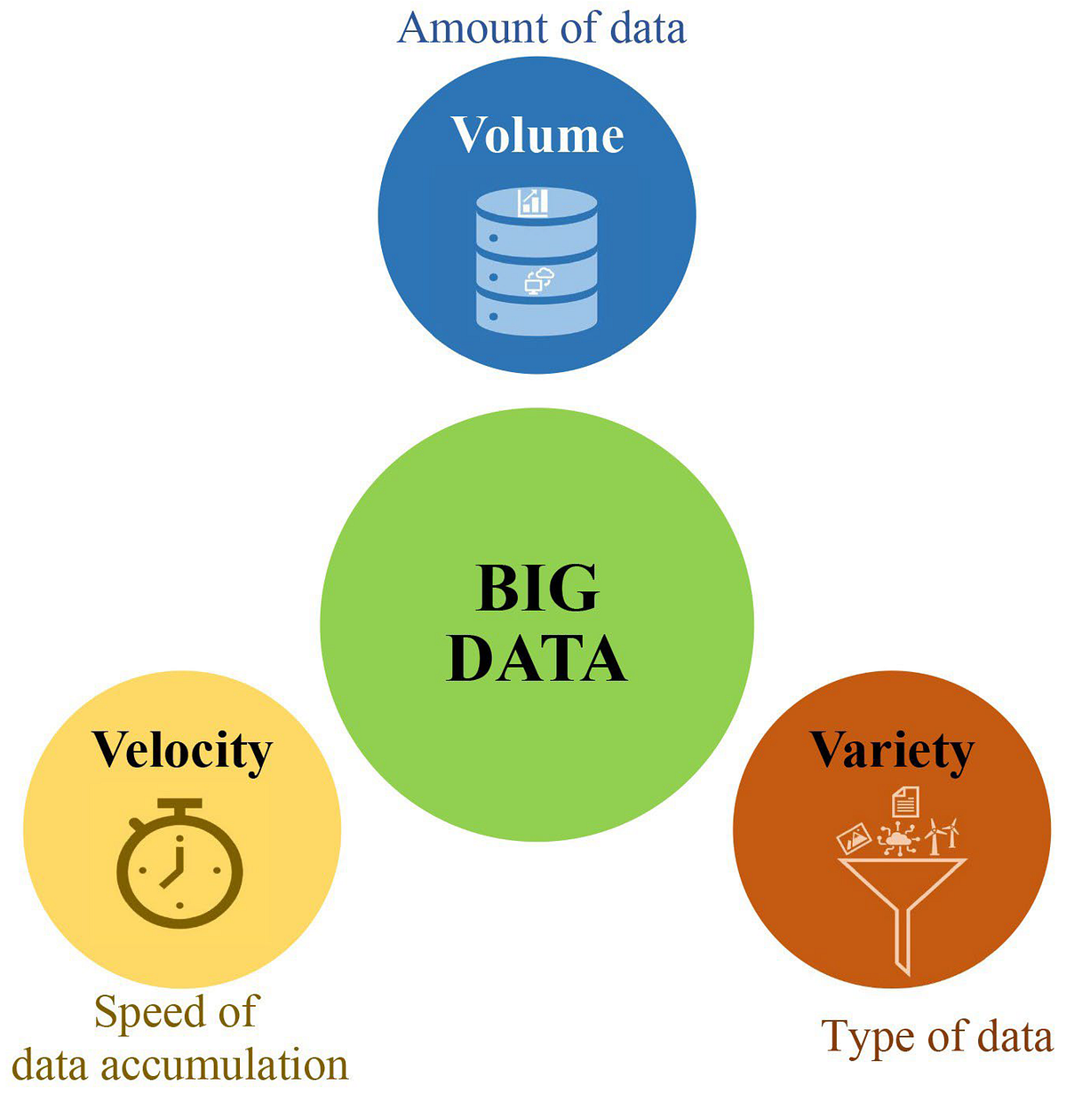 LET’S GET TO KNOW ABOUT “Big Data”…. | by Abdhul Sadhath Salma | Aug ...