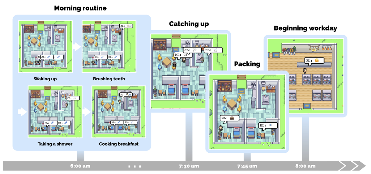 Ideas of Implementing an Autonomous Game-Playing Agent Using LLM | by ...