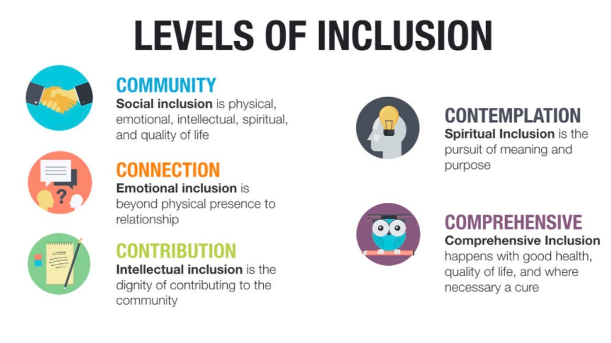 Intentional Inclusion and Belonging | by Tonie Snell-Guajardo | Medium