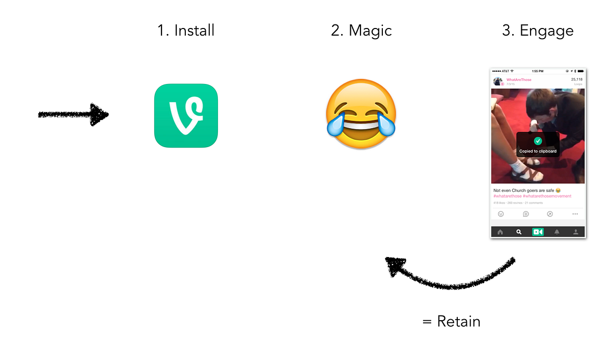 How Twitter Handles Power Users vs New Users | by Sean Everett ...
