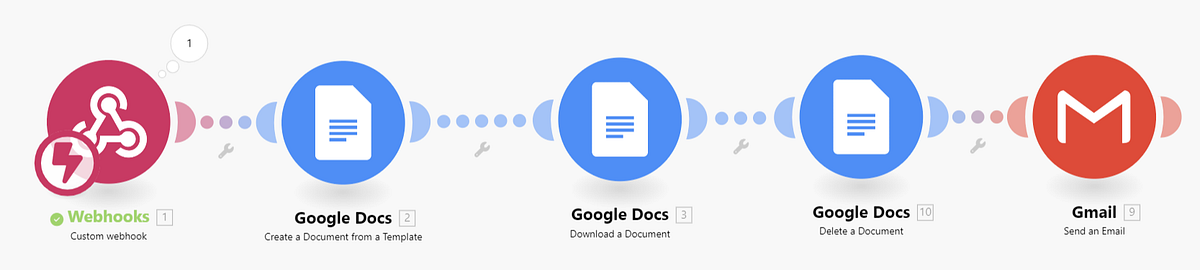Create Dynamic PDF’s in Integromat (without paid apps) using Google Docs | by Rafael Sanchez ...
