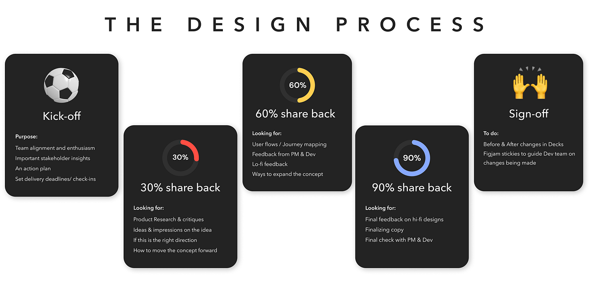 Improving Native’s CMS: Duplicate feature case study | by Parina Patel ...