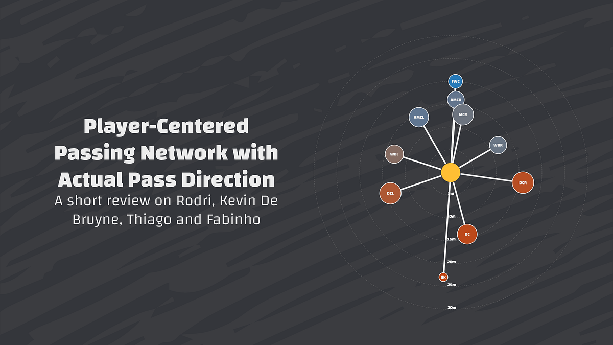Player-Centered Passing Network with Actual Pass Direction | by Sezer ...
