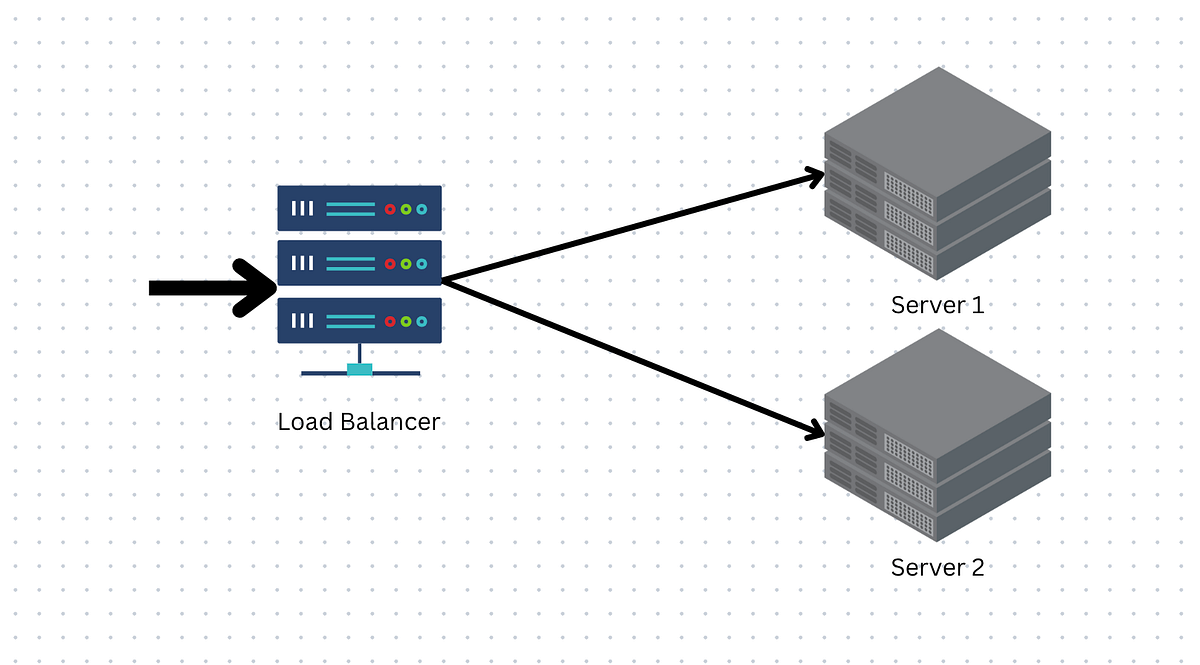 Simple Load Balancer using three virtual machines. | by Diwangaamasith | Medium