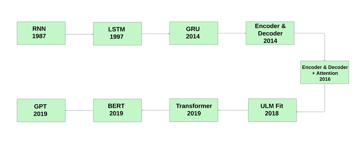 Introduction to Generative AI (GenAI): Understanding Deep Learning ...