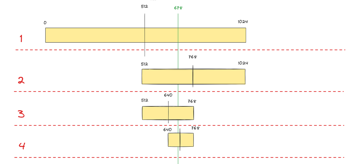 Binary Search Algorithm Math Logarithm Explained | Medium