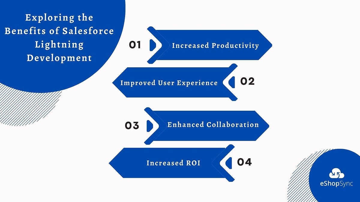 Salesforce Lightning Developer for Customised CRM Solutions : Benefits of Hiring | by eShopSync ...