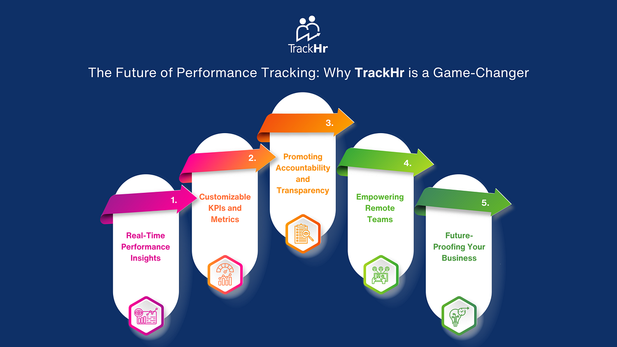 The Future of Performance Tracking: Why TrackHr is a Game-Changer | by ...