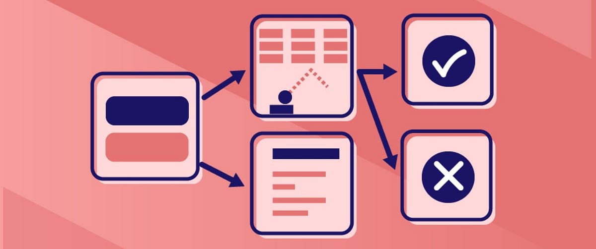 How to plan a coding project in 8 easy steps | by The Educative Team | Dev Learning Daily