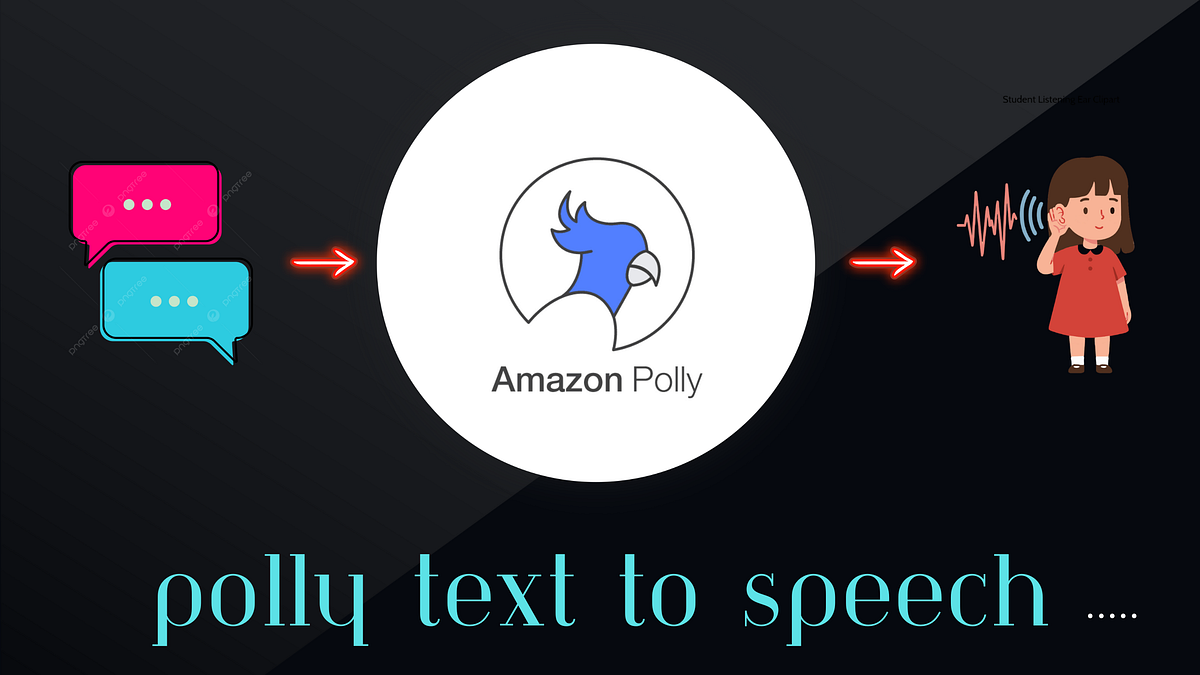 AI solution using Amazon Polly & S3 integrated into a CI/CD pipeline ...