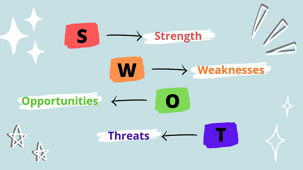 All You Need to Know About SWOT Analysis | by Tsania Hanifah Yonvitra ...