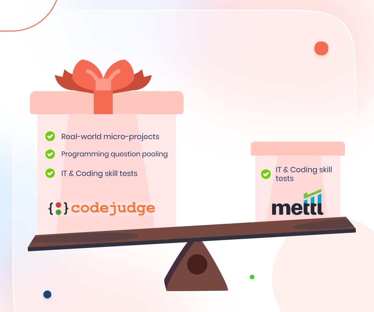 Understanding developer’s Mettl(e) is better with Codejudge | by Codejudge | Medium