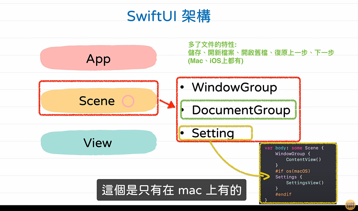 #筆記 View 和調整器（modifier）介紹 — SwiftUI 新手入門 1–2 - Dong - Medium