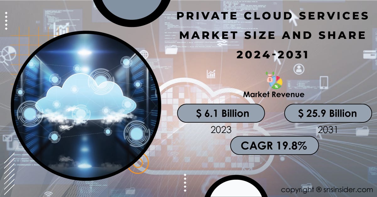 Private Cloud Services Market Forecast | Anticipating Future Market Trends | by Alexander Wren ...