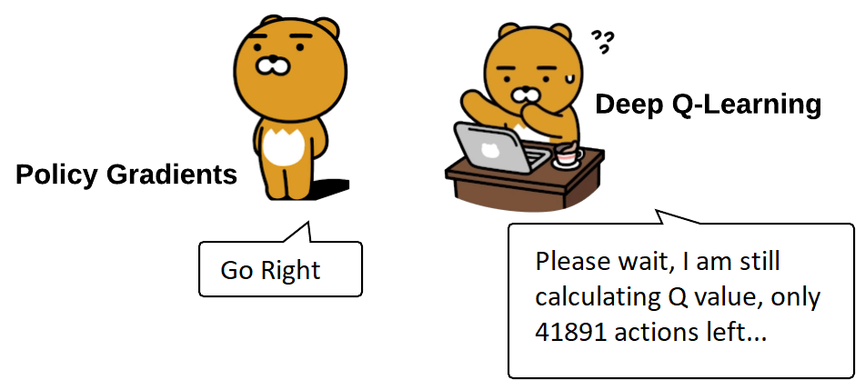 An Introduction to Reinforcement Learning Policy Gradient | by Rokas ...