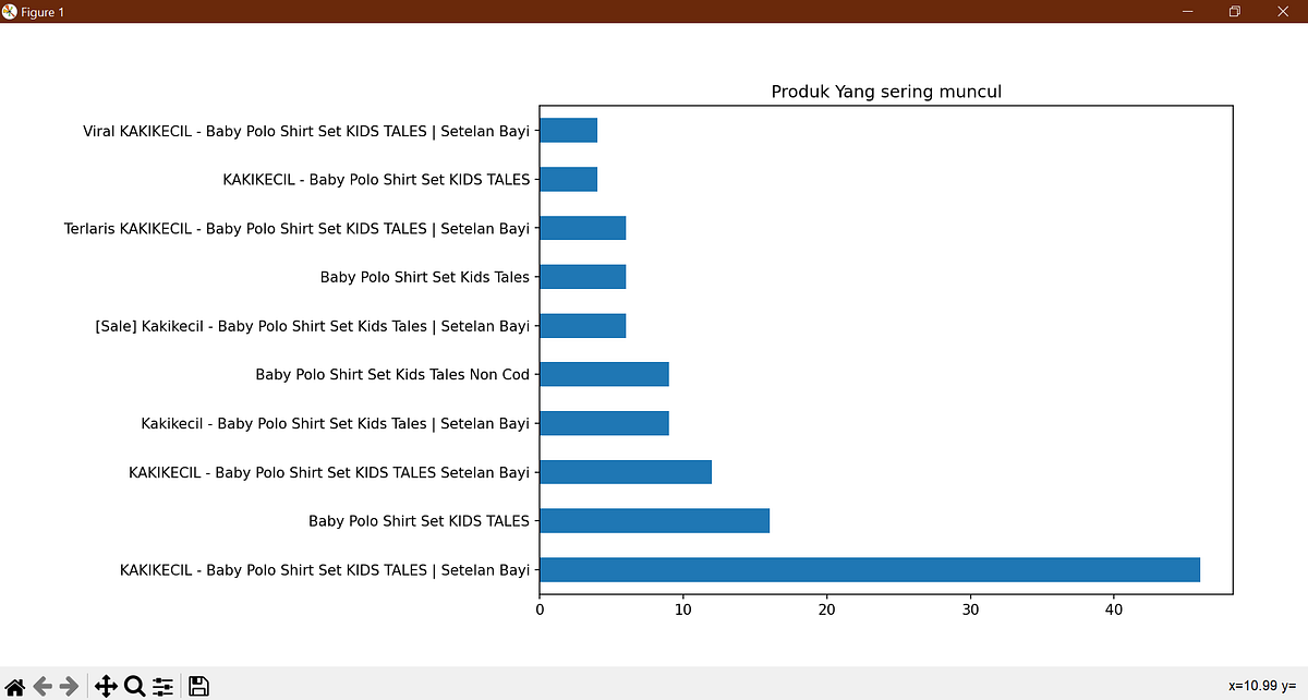 Scrape Tokopedia Results and Display a Bar Graph Using Matplotlib. eps 2 | by fbyla. | Medium