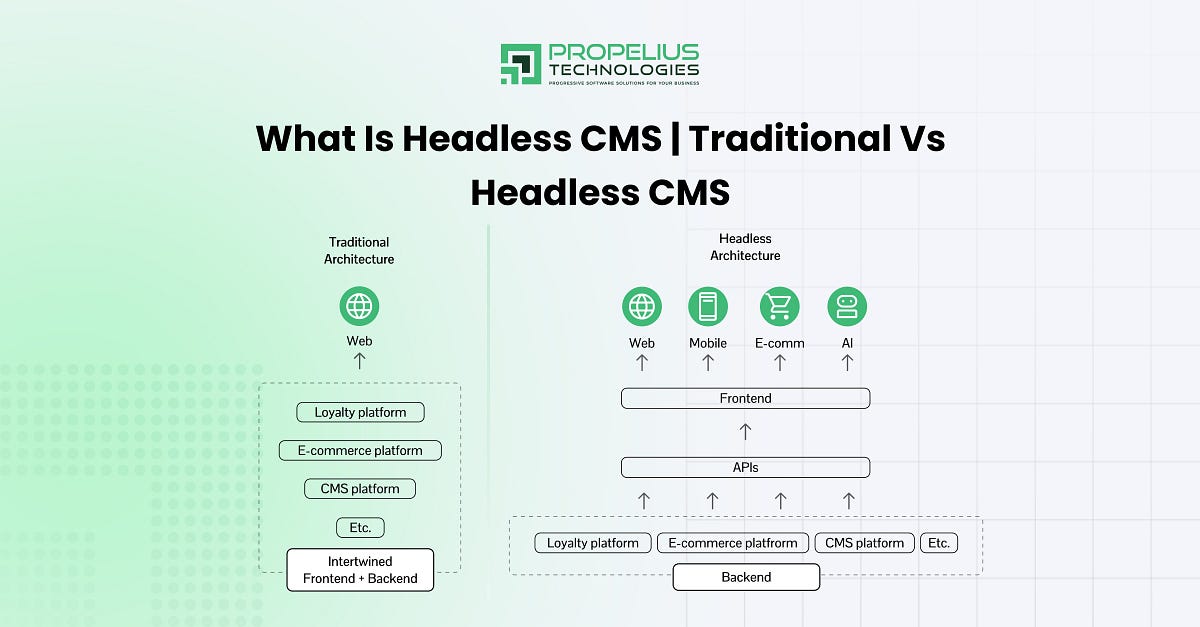 What is CMS? Traditional Vs Headless CMS | Medium