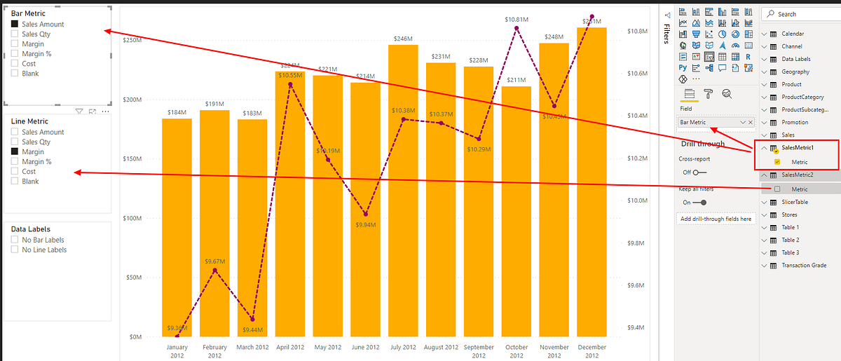Allowing users to choose any two different metrics to compare in a ...