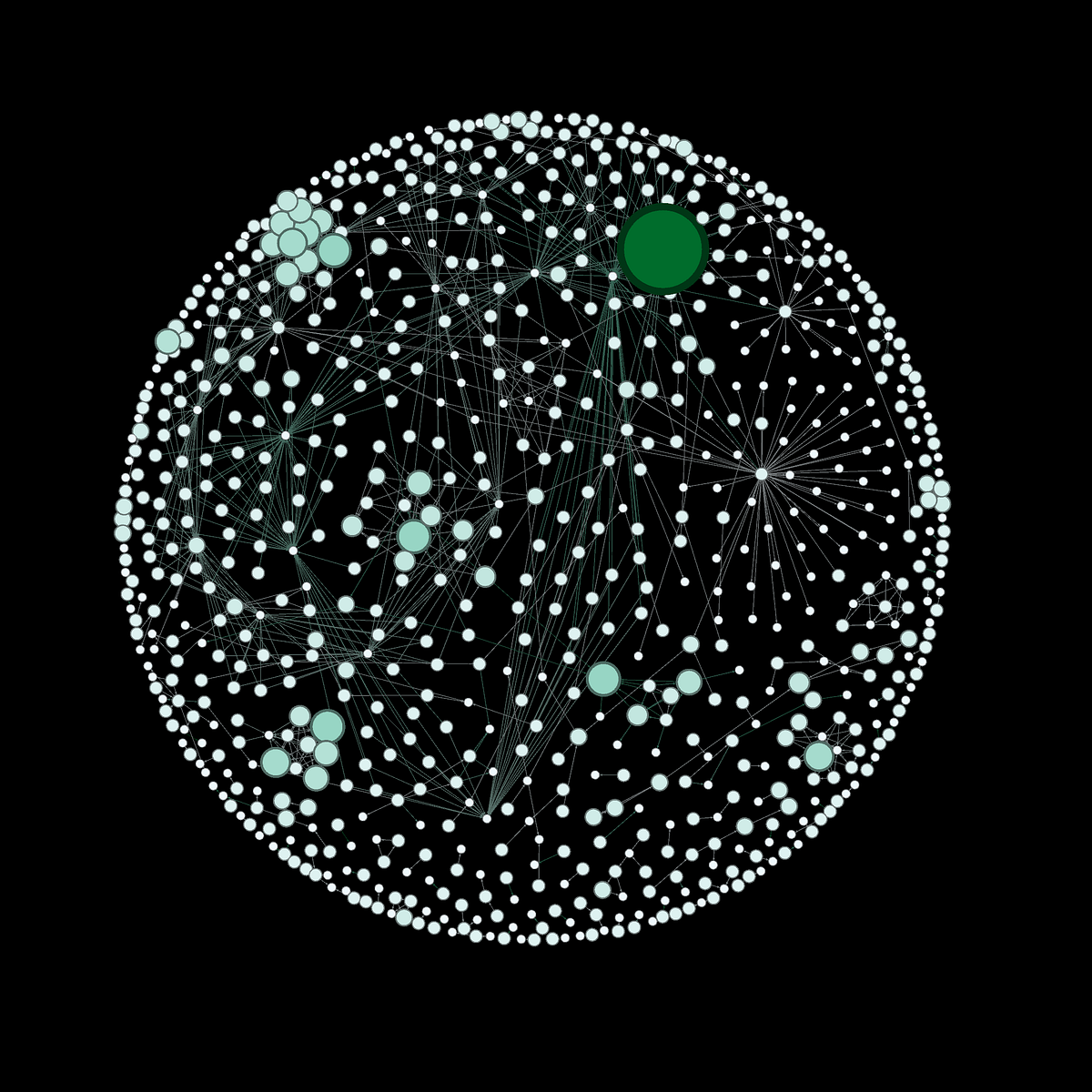 Basic graphs definitions. We’ll start with some basic… | by Andrea ...
