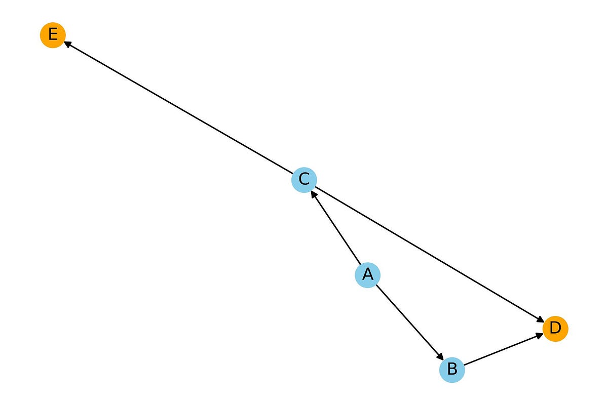 Critical Path Analysis: An Overview with a Python script to start your ...