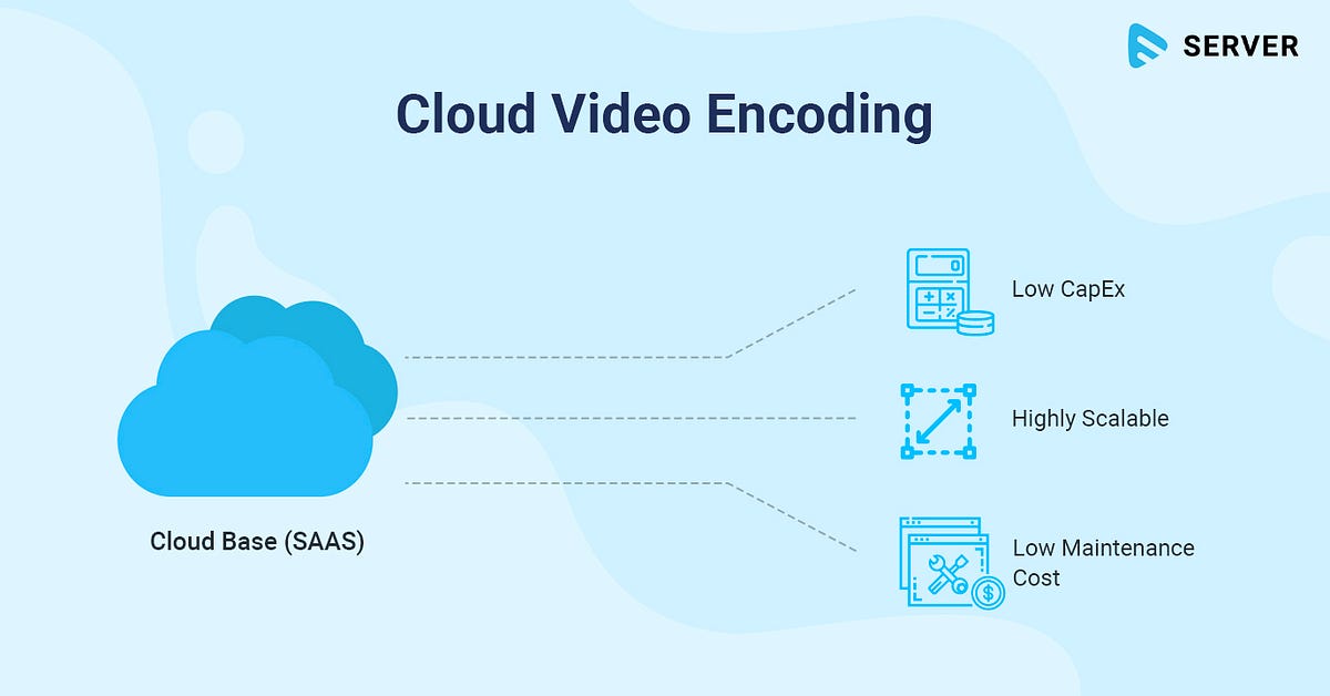 Video Encoding