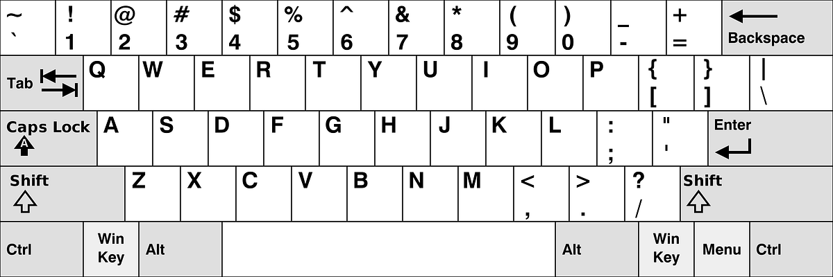 My Experience with Colemak. We have all heard how awful the QWERTY ...