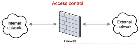 Internet Educational Series #7: Firewalls & NAT | by Markush ...