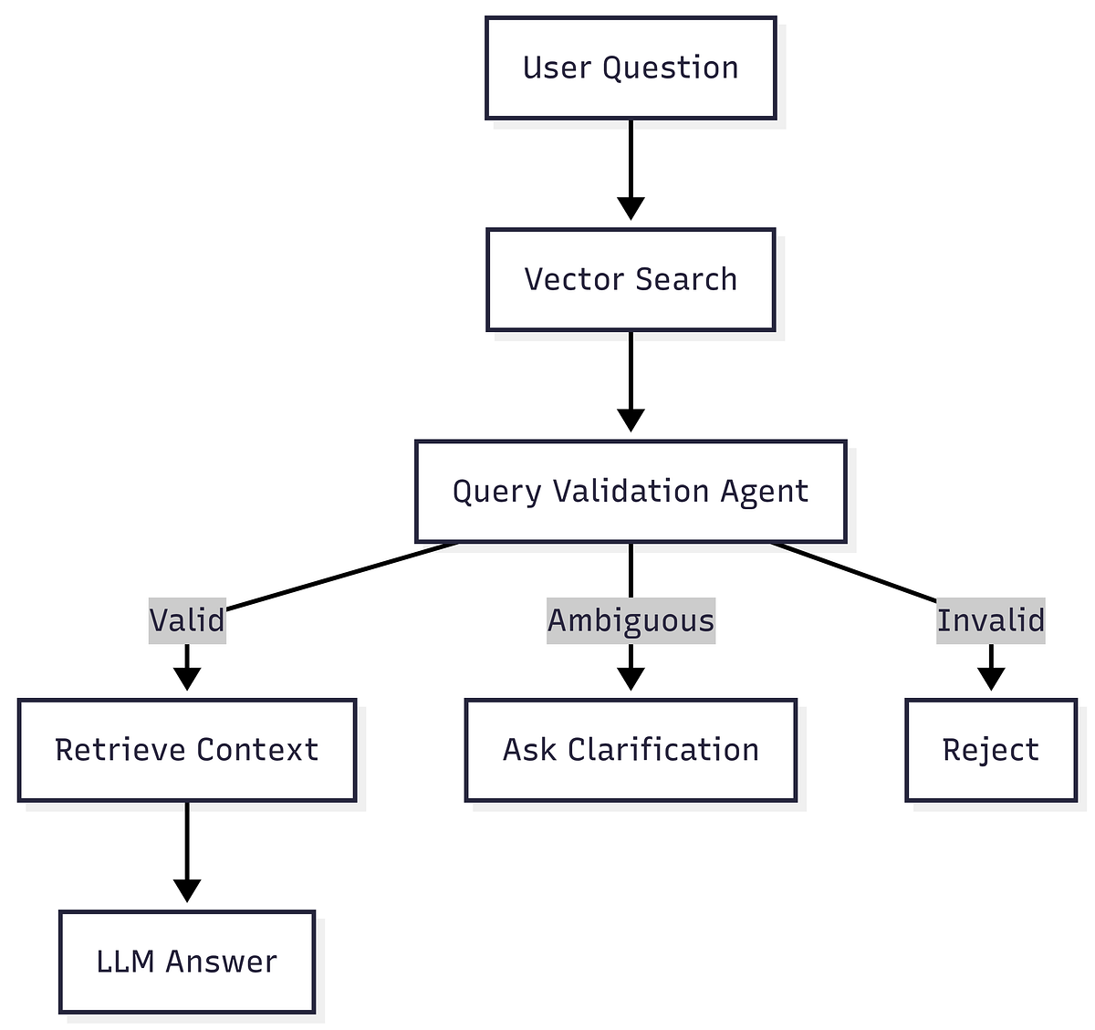 How We Built a Better RAG Engine: An Agent That Asks Clarifying ...