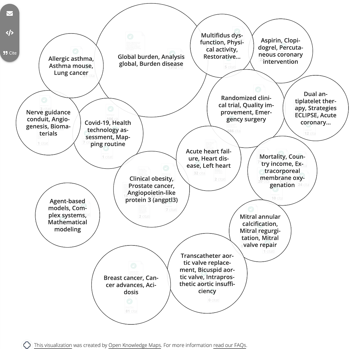 Manuscript Writing Strategies for Life Sciences to Propel ITB Toward ...