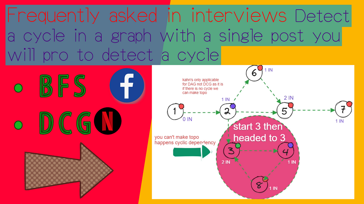 No Chaos With Super Easy Steps To Detecting A Cycle In A Direct Graph Dg With Kahns Algorithm