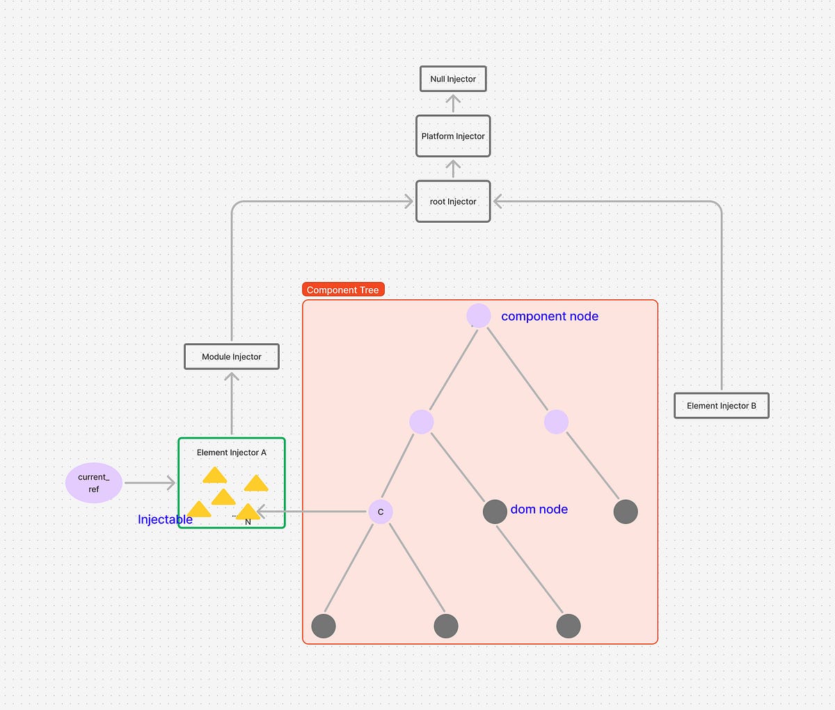 Design of Angular Dependency Injection | by Addy Zhou | Jun, 2025 | Medium