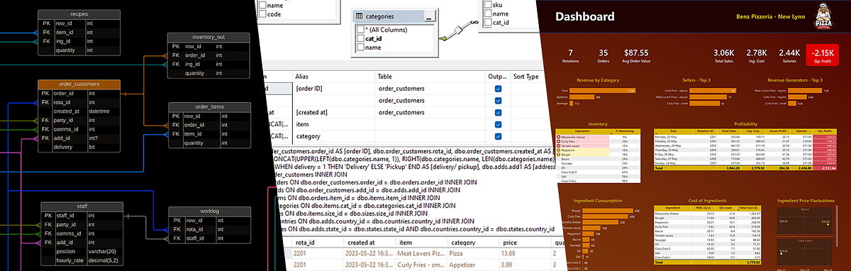 Developing a Dashboard with SQL Server & Power BI | by Pula Panamgama ...