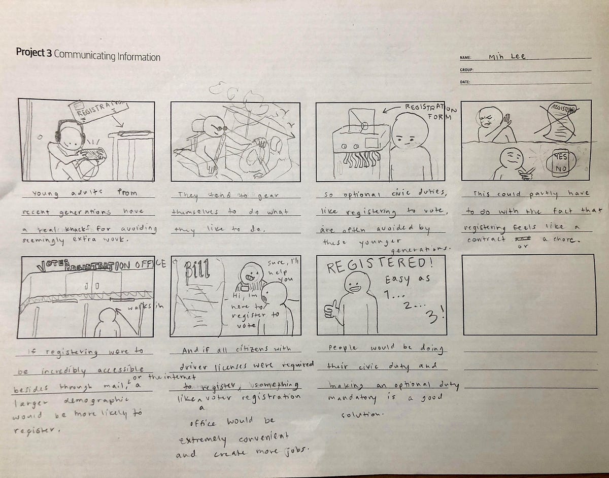 Project 3. For Project 3, our professor assigned… | by Min Lee | Medium