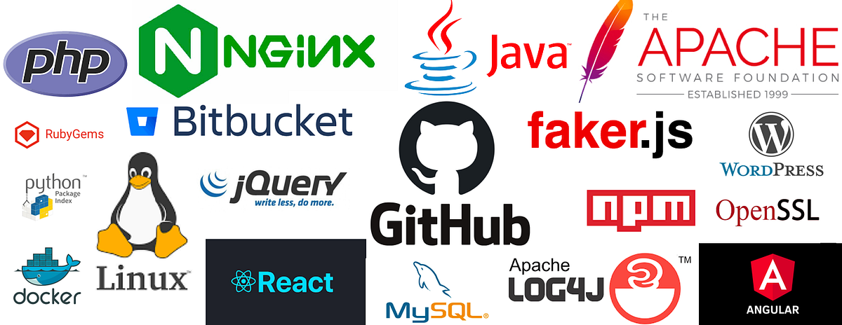Understanding the Risk Associated with Open-Source Code | by Teri ...