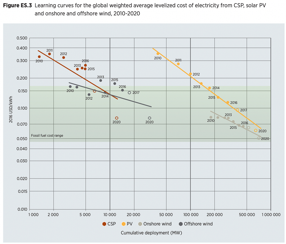 On accounting and tracking the origin of electricity | by Yury Erofeev ...