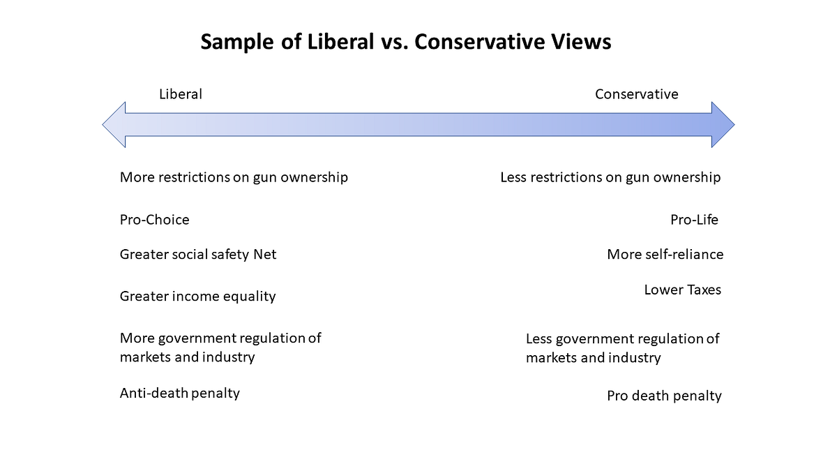 Democratic Norms vs. Authoritarianism | by John Jennings | Medium