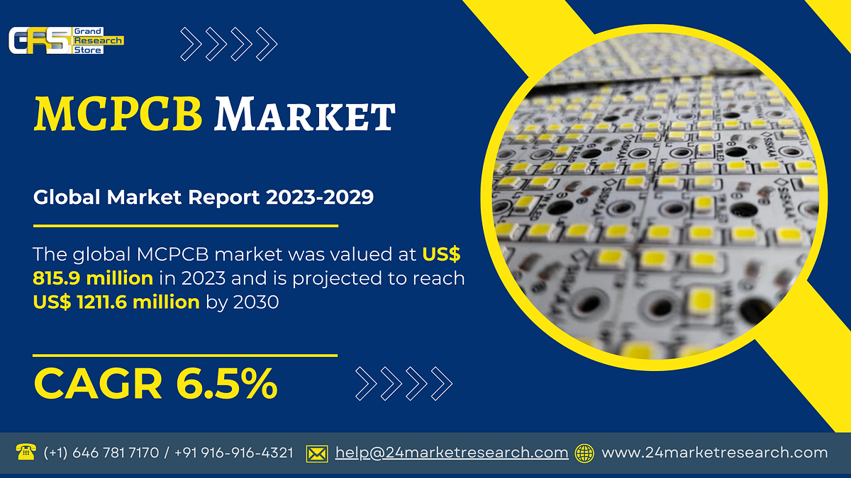 Mcpcb Market Global Outlook And Forecast 2024 2030 By Naikdipti Medium