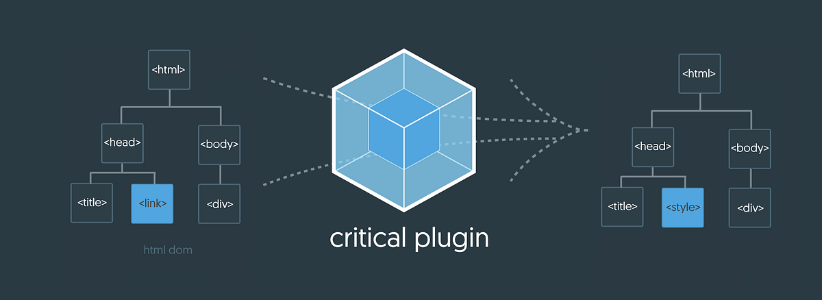Extract the critical path in webpack | by Shlomi Levi | Medium