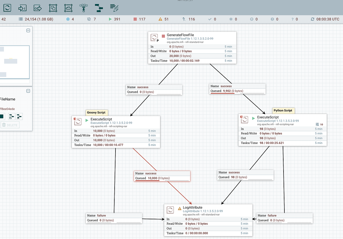 NiFi- Python vs Groovy Script Performance Analysis | by arrowill | Medium