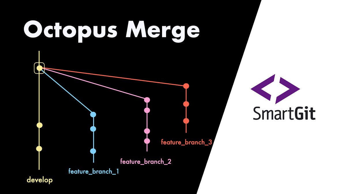 How SmartGit’s Octopus Merge Cleans Up Your Commit History | Level Up ...