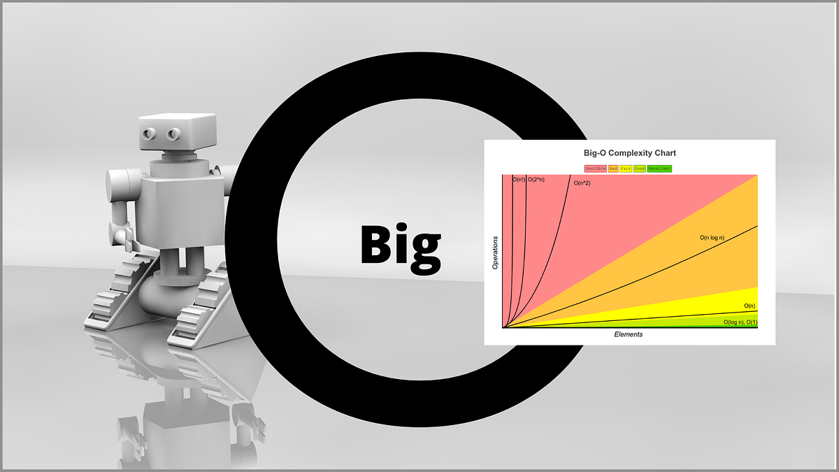 Big O Notation Explained for Beginners | by Samuel Martins | Geek Culture | Medium